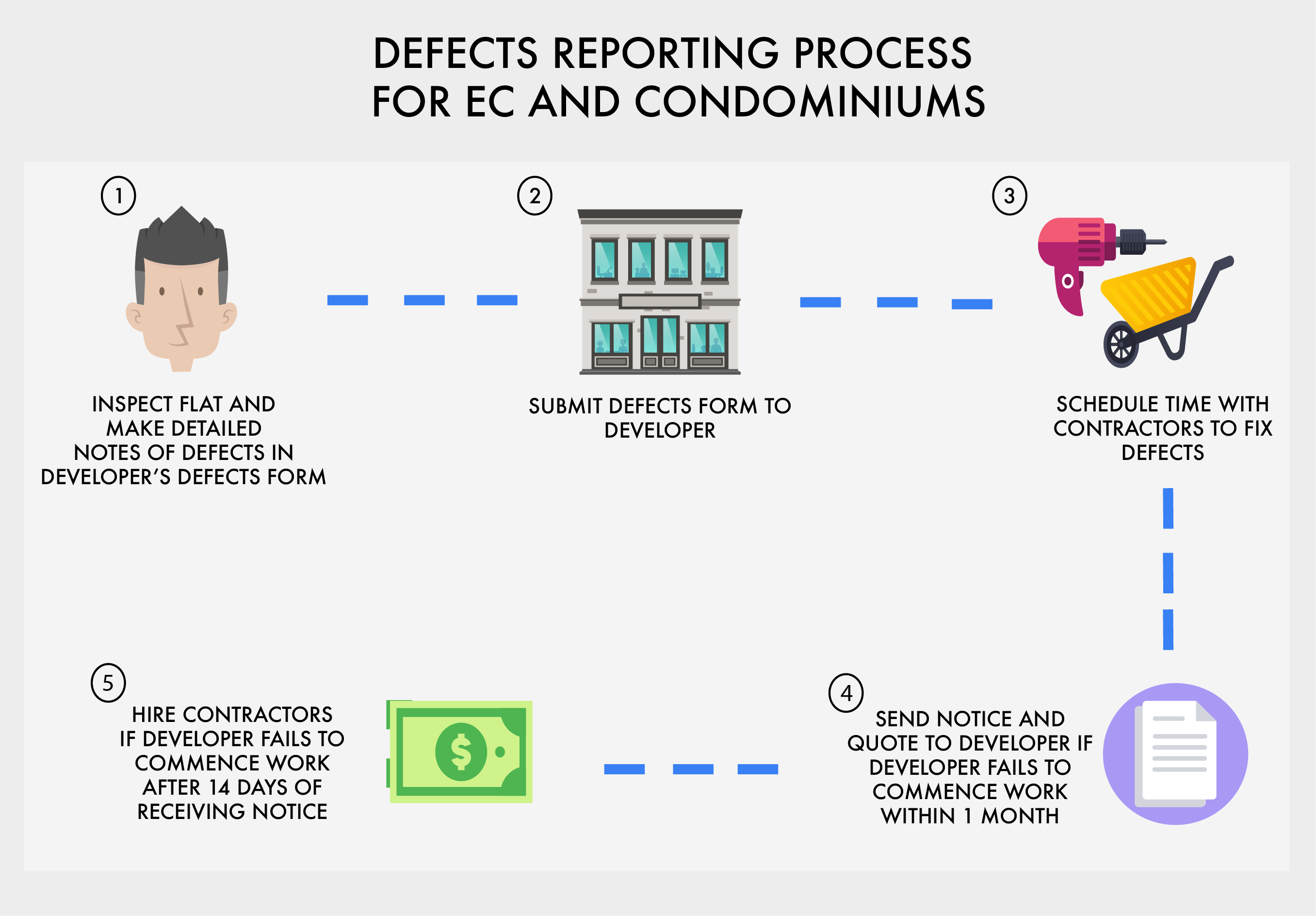 Defects inspection for your new home: What owners must know - 99.co