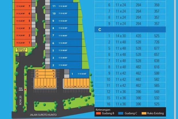 . Ukuran *SEDANG & BESAR* available 5 units Luas per unit tanah ...