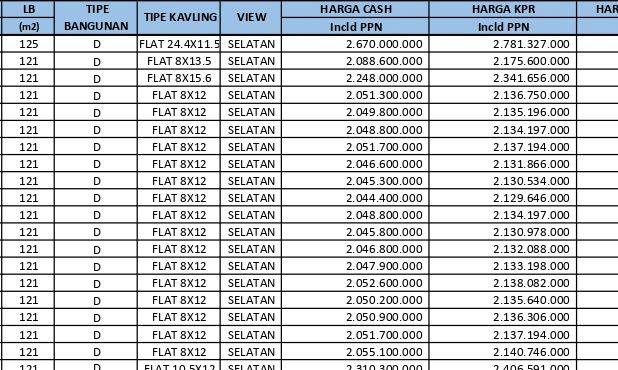 Jual Ruko Dengan Taman di Sentul City, Bogor | 99.co