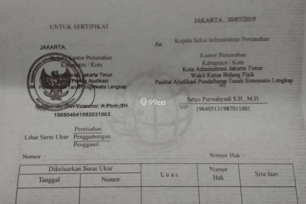 Jual Tanah di Pondok Kopi, Harga Tanah Permeter Terbaru 2025