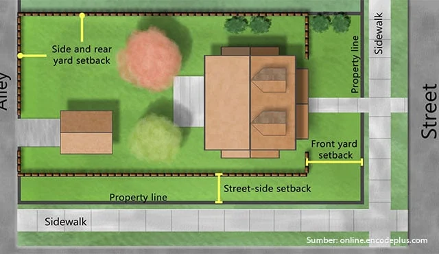 Mengenal Garis Sempadan Pagar dalam Properti dan Hukumnya