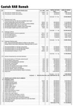 Contoh RAB Rumah Berbagai Tipe dan Cara Membuatnya