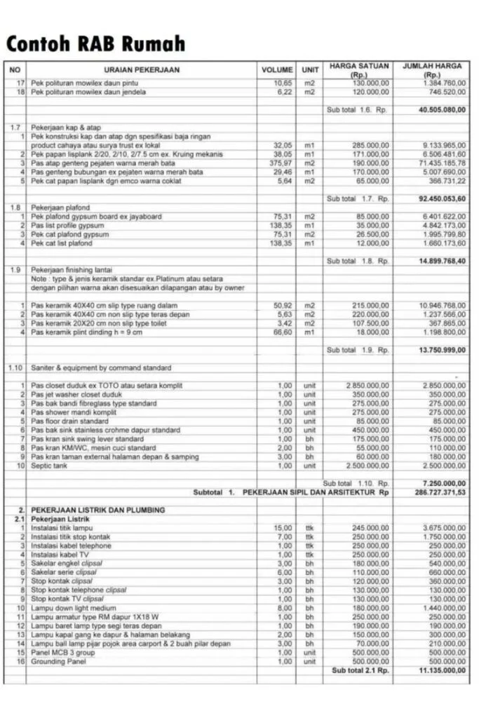 Contoh RAB Rumah Berbagai Tipe dan Cara Membuatnya