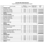 Contoh RAB Rumah Berbagai Tipe dan Cara Membuatnya