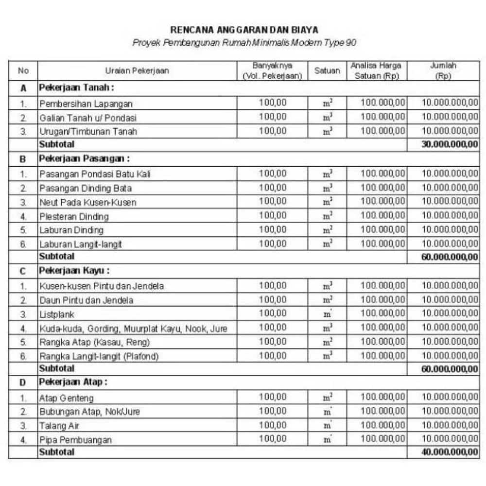 Contoh RAB Rumah Berbagai Tipe dan Cara Membuatnya
