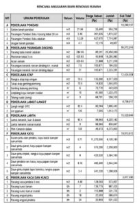 Contoh RAB Rumah Berbagai Tipe dan Cara Membuatnya