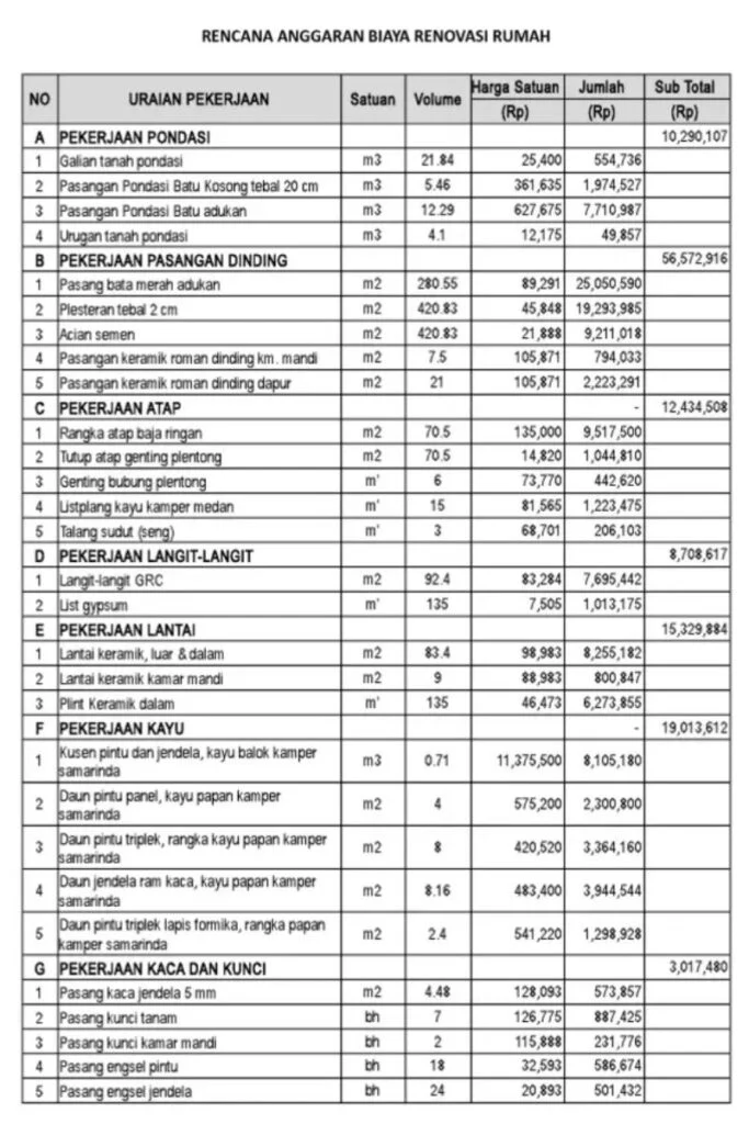 Contoh RAB Rumah Berbagai Tipe dan Cara Membuatnya
