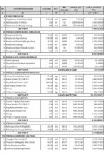 Contoh RAB Rumah Berbagai Tipe dan Cara Membuatnya