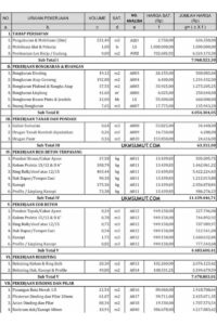 Contoh RAB Rumah Berbagai Tipe dan Cara Membuatnya