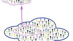 Pengertian Cluster Sampling Lengkap dengan Cara dan Contohnya