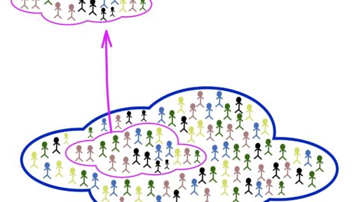 Pengertian Cluster Sampling Lengkap dengan Cara dan Contohnya