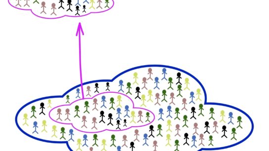 Pengertian Cluster Sampling Lengkap dengan Cara dan Contohnya