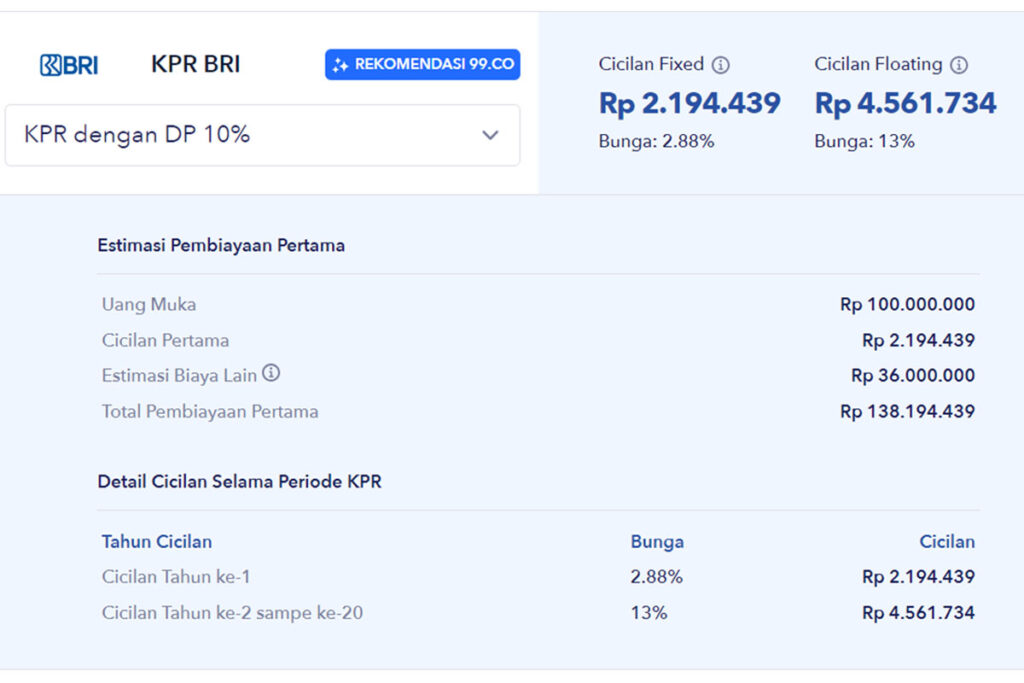 Simulasi KPR Rumah Second dari 5 Bank Ternama di Indonesia