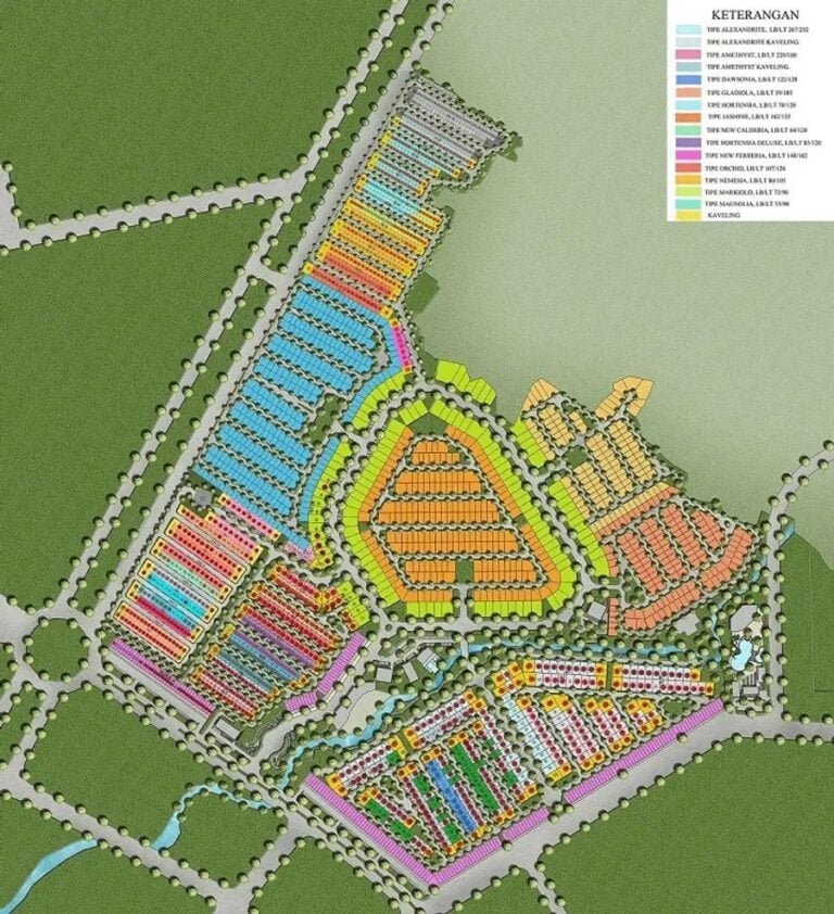 Perencanaan Site Plan Perumahan dan 10 Contohnya