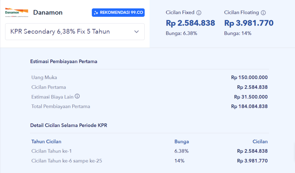 Simulasi KPR Rumah Second dari 5 Bank Ternama di Indonesia