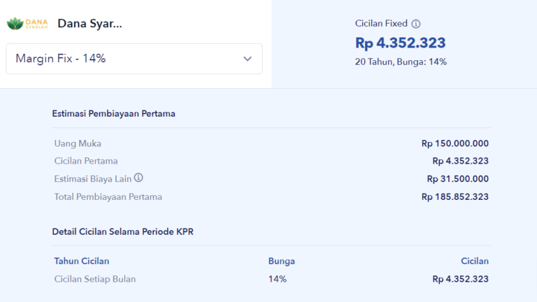 Simulasi KPR Rumah Second dari 5 Bank Ternama di Indonesia