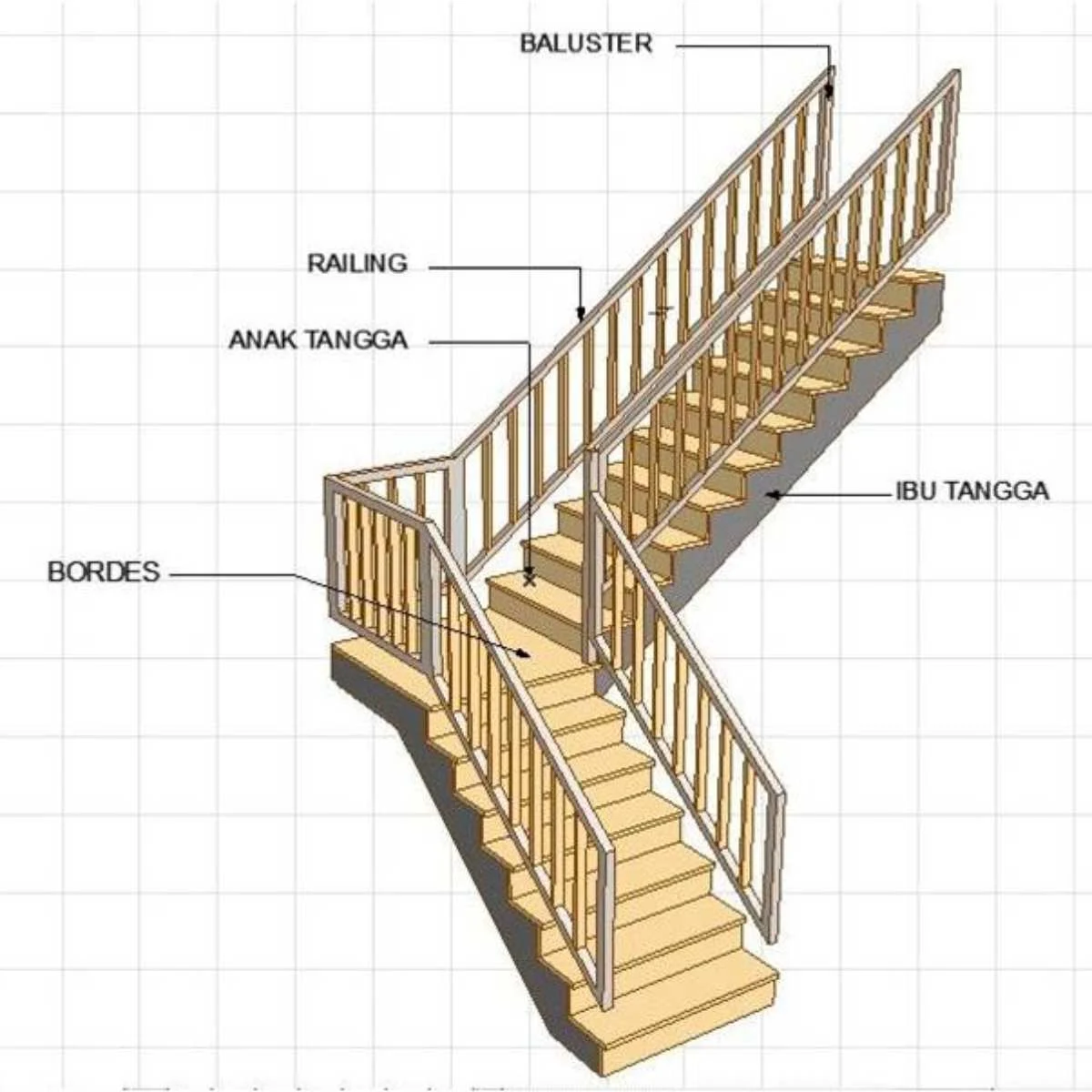 5 Bagian-Bagian Tangga Rumah beserta Ukuran dan Fungsinya