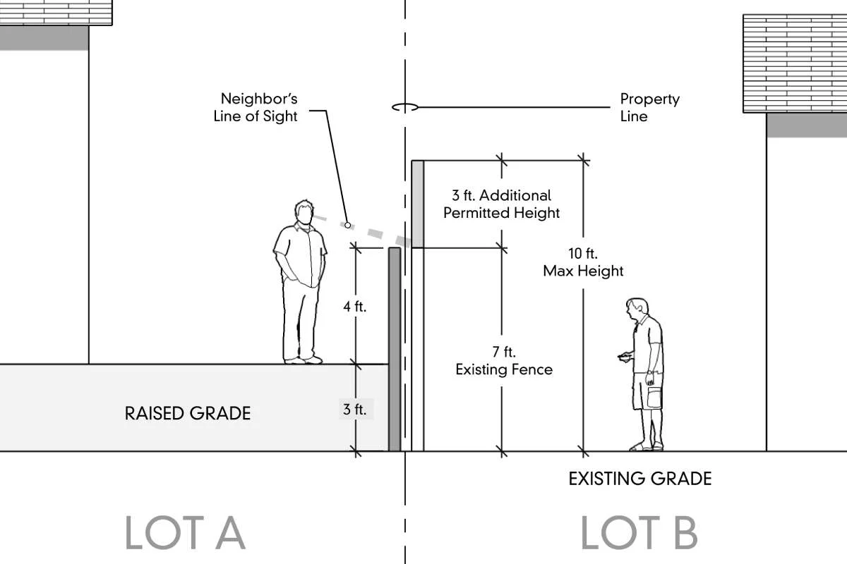 Berapa Standar Tinggi Pagar Rumah yang Ideal? Ini Jawabannya!