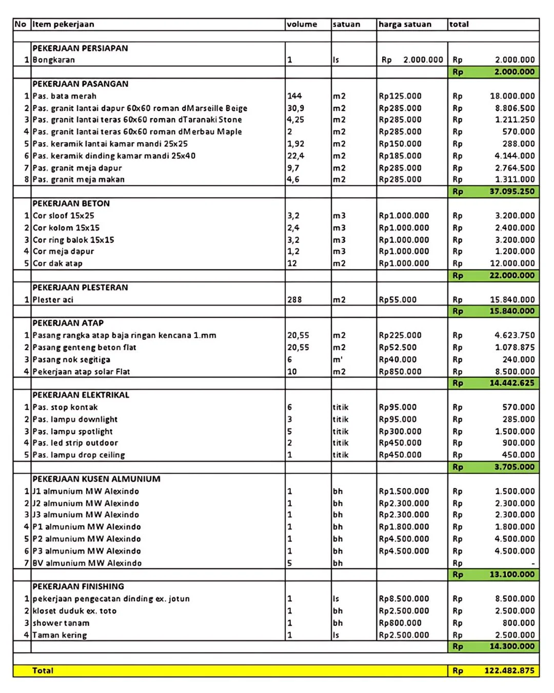 Mudah! Ini Cara Menghitung Biaya Renovasi Rumah Per Meter Persegi