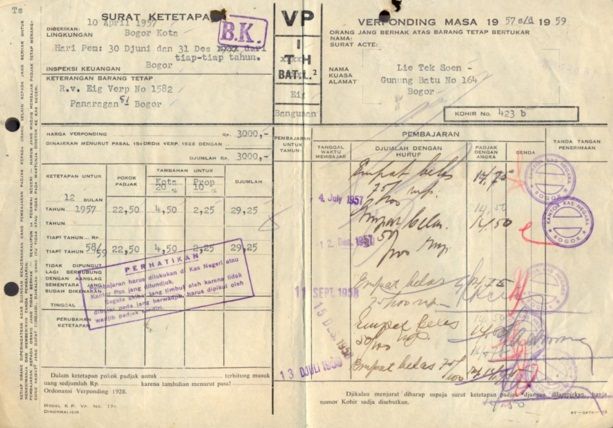 Perbedaan Sertifikat Tanah dan Rumah beserta Jenis-jenisnya