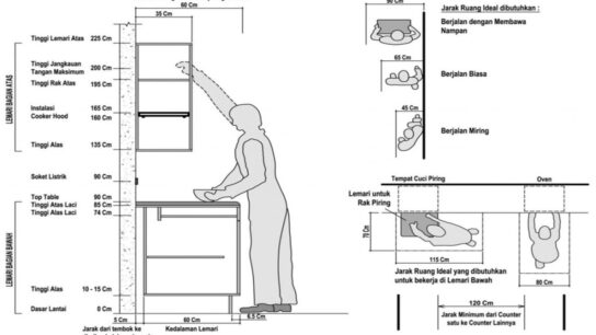 Ukuran Kitchen Set Ideal di Indonesia, Nyaman saat Memasak!
