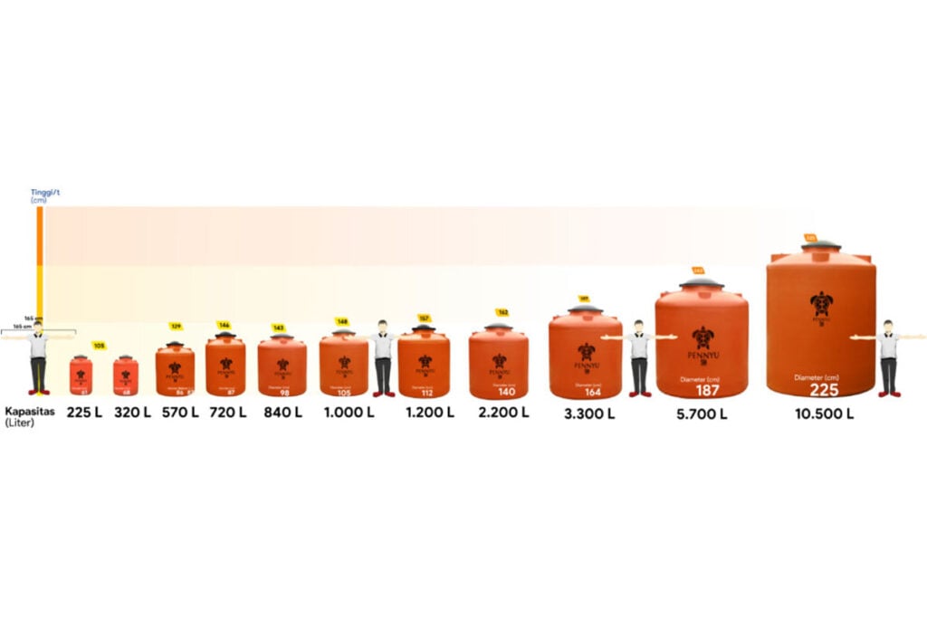 Macam-Macam Ukuran Tando Air dan Cara Memilihnya