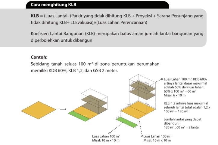 Koefisien Lantai Bangunan: Arti, Cara Menghitung, dan Contohnya