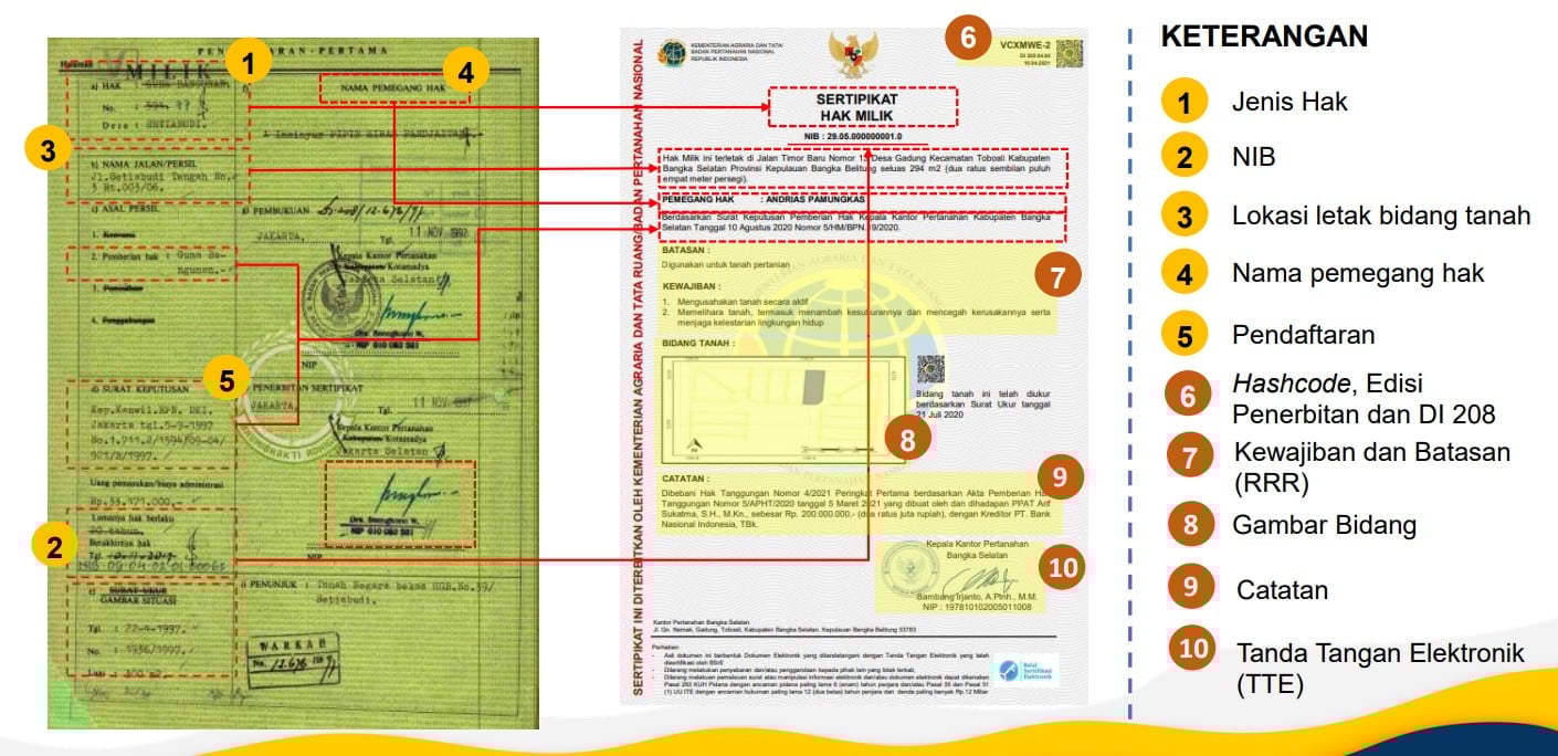 Cara Membuat Sertifikat Tanah Elektronik, Syarat, dan Contohnya
