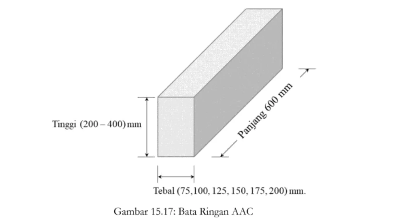Ukuran Bata Ringan dan Cara Menghitung Kebutuhan Hebel