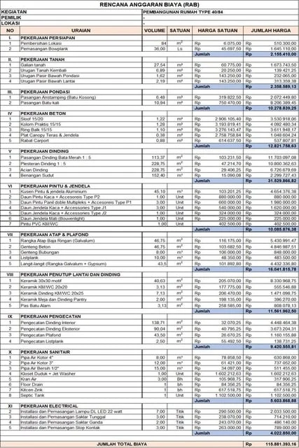 Biaya Bangun Rumah per Meter dan RAB 2025 Disertai Simulasi