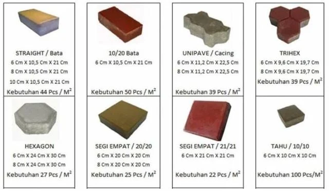 Cara Menghitung Kebutuhan Paving Block per Meter Persegi