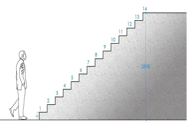 Cara Menghitung Anak Tangga yang Benar, Rumusnya Sederhana!
