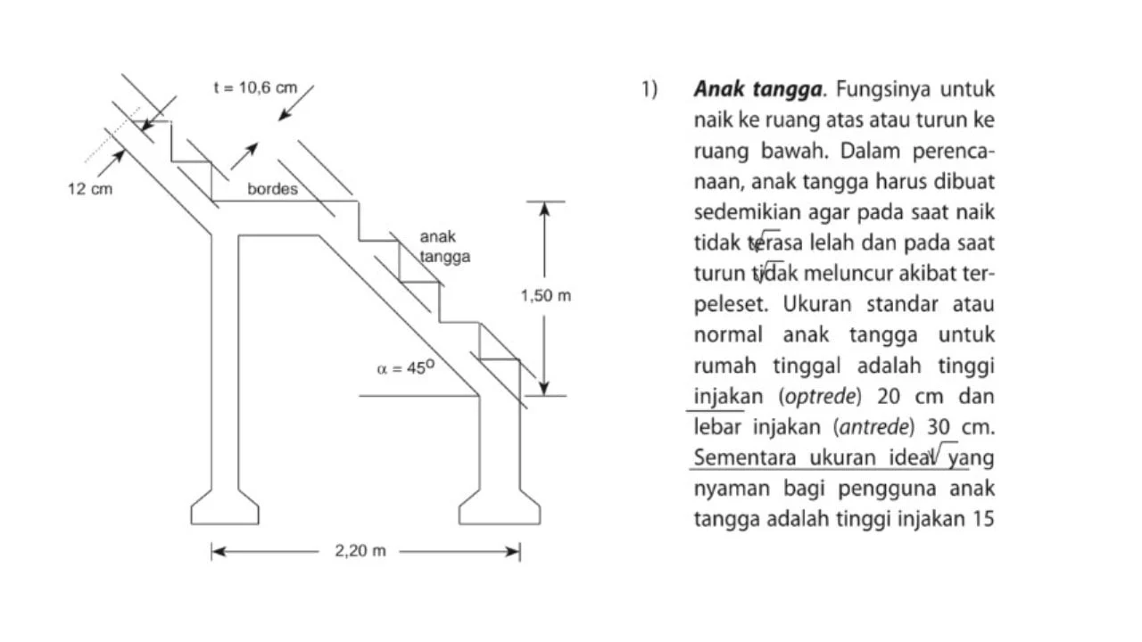 Cara Menghitung Anak Tangga yang Benar, Rumusnya Sederhana!