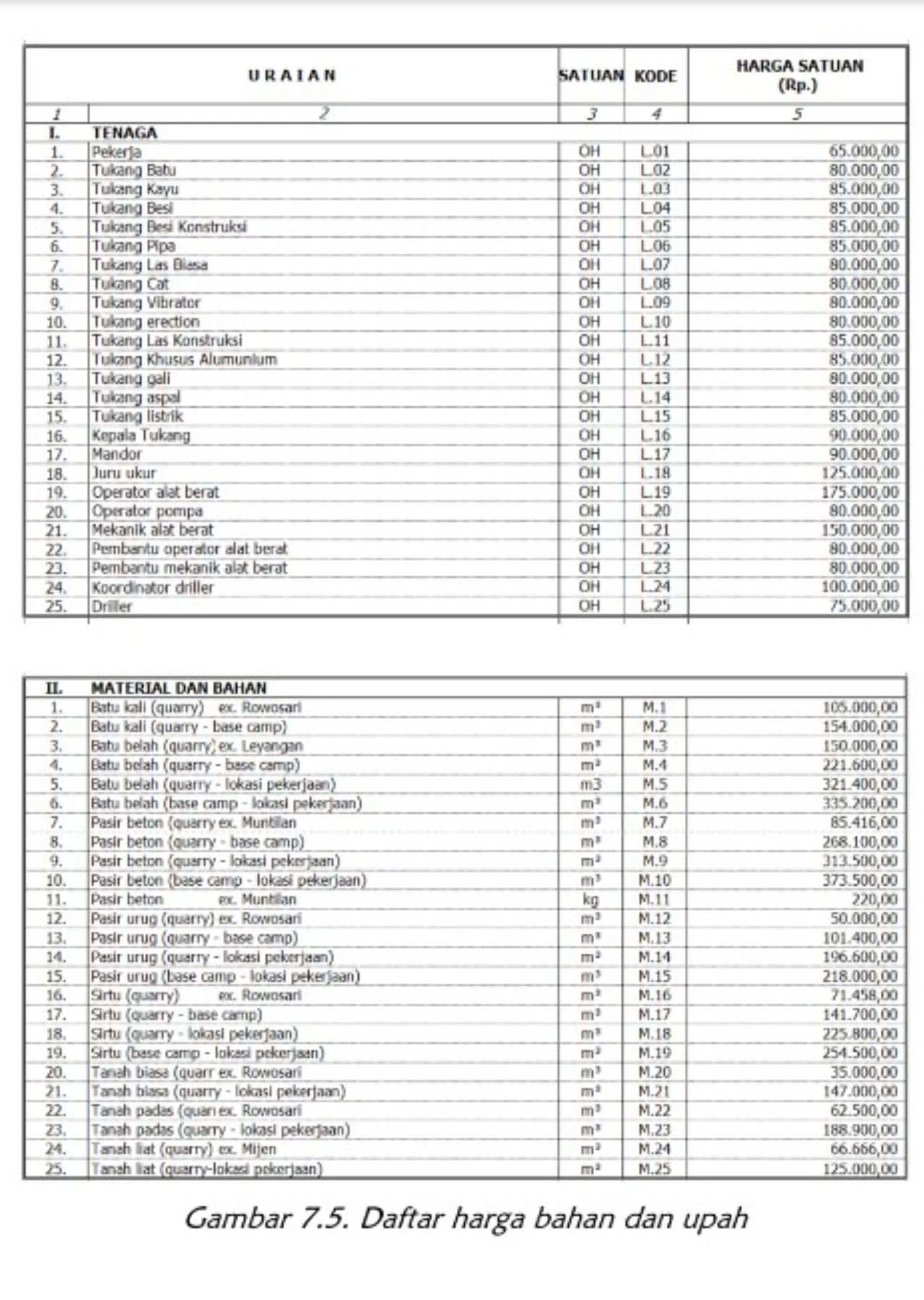 7 Contoh RAP Proyek dan Cara Membuatnya (Unduh Gratis)