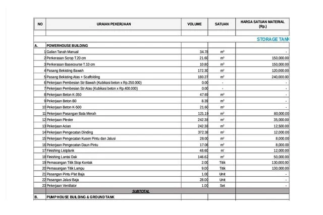 7 Contoh RAP Proyek dan Cara Membuatnya (Unduh Gratis)