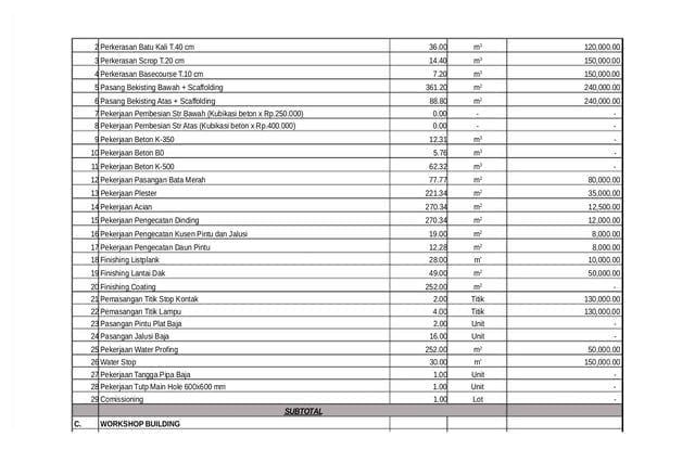 7 Contoh RAP Proyek dan Cara Membuatnya (Unduh Gratis)