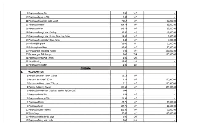 7 Contoh RAP Proyek dan Cara Membuatnya (Unduh Gratis)