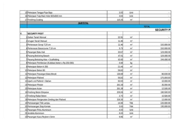 7 Contoh RAP Proyek dan Cara Membuatnya (Unduh Gratis)
