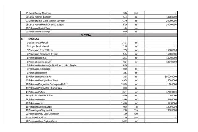 7 Contoh RAP Proyek dan Cara Membuatnya (Unduh Gratis)