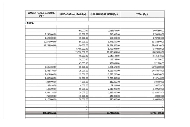 7 Contoh RAP Proyek dan Cara Membuatnya (Unduh Gratis)