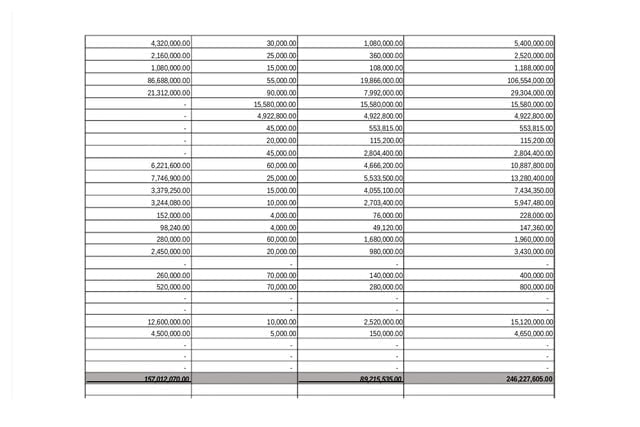7 Contoh RAP Proyek dan Cara Membuatnya (Unduh Gratis)