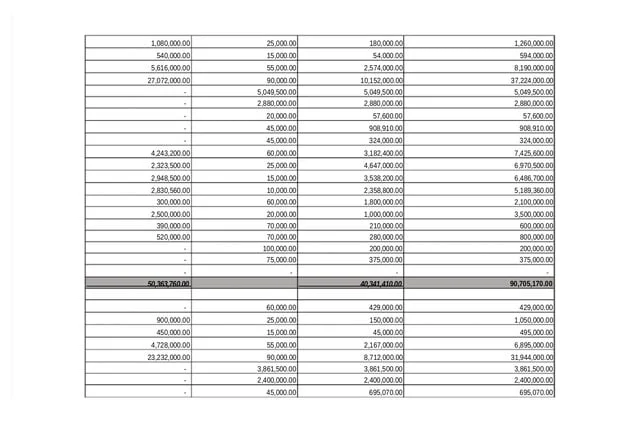 7 Contoh RAP Proyek dan Cara Membuatnya (Unduh Gratis)