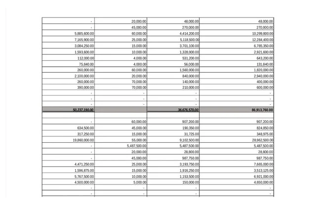 7 Contoh RAP Proyek dan Cara Membuatnya (Unduh Gratis)