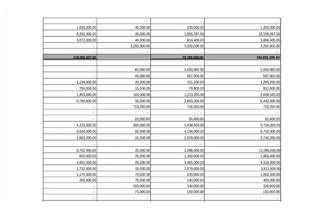7 Contoh RAP Proyek dan Cara Membuatnya (Unduh Gratis)