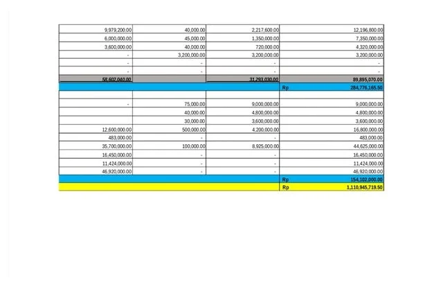 7 Contoh RAP Proyek dan Cara Membuatnya (Unduh Gratis)