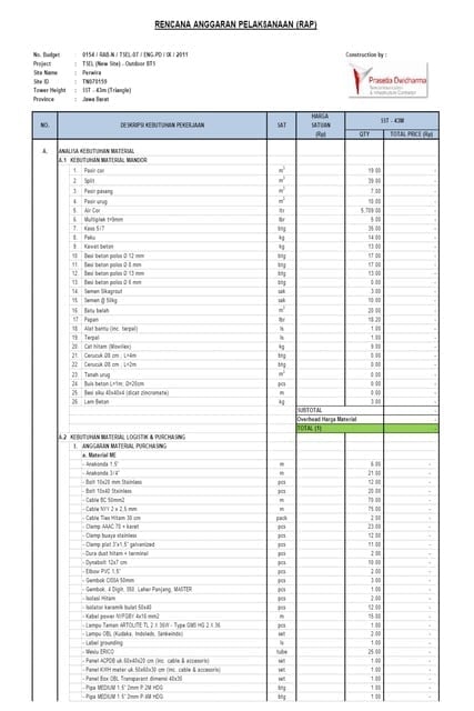 7 Contoh RAP Proyek dan Cara Membuatnya (Unduh Gratis)