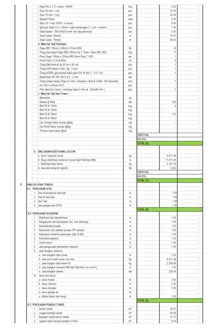 7 Contoh RAP Proyek dan Cara Membuatnya (Unduh Gratis)
