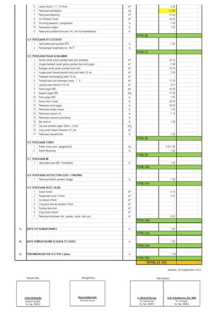 7 Contoh RAP Proyek dan Cara Membuatnya (Unduh Gratis)