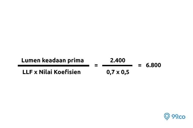 Cara Menghitung Kebutuhan Lampu yang Ideal