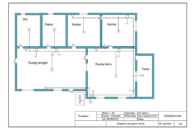 7 Gambar Denah Instalasi Listrik Rumah untuk Berbagai Tipe Hunian